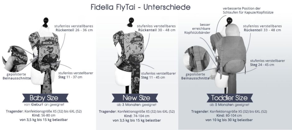Die Fidella Fly Tai - Mei Tai Trage im Test